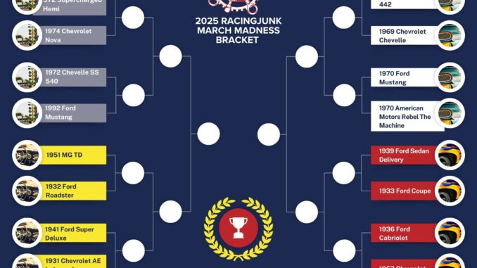 2025 RacingJunk March Madness Bracket: Round 1 Begins! – RacingJunk News