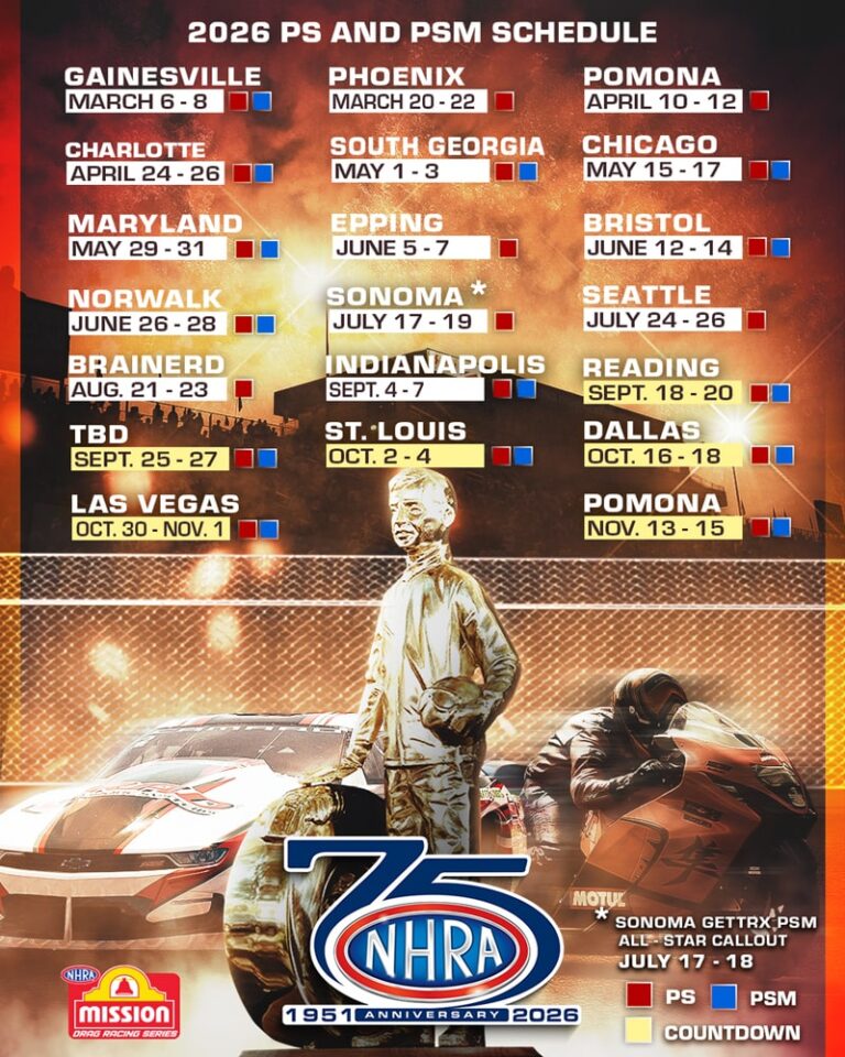NHRA Releases Pro Stock, Pro Stock Motorcycle Race Schedules, GETTRX ...